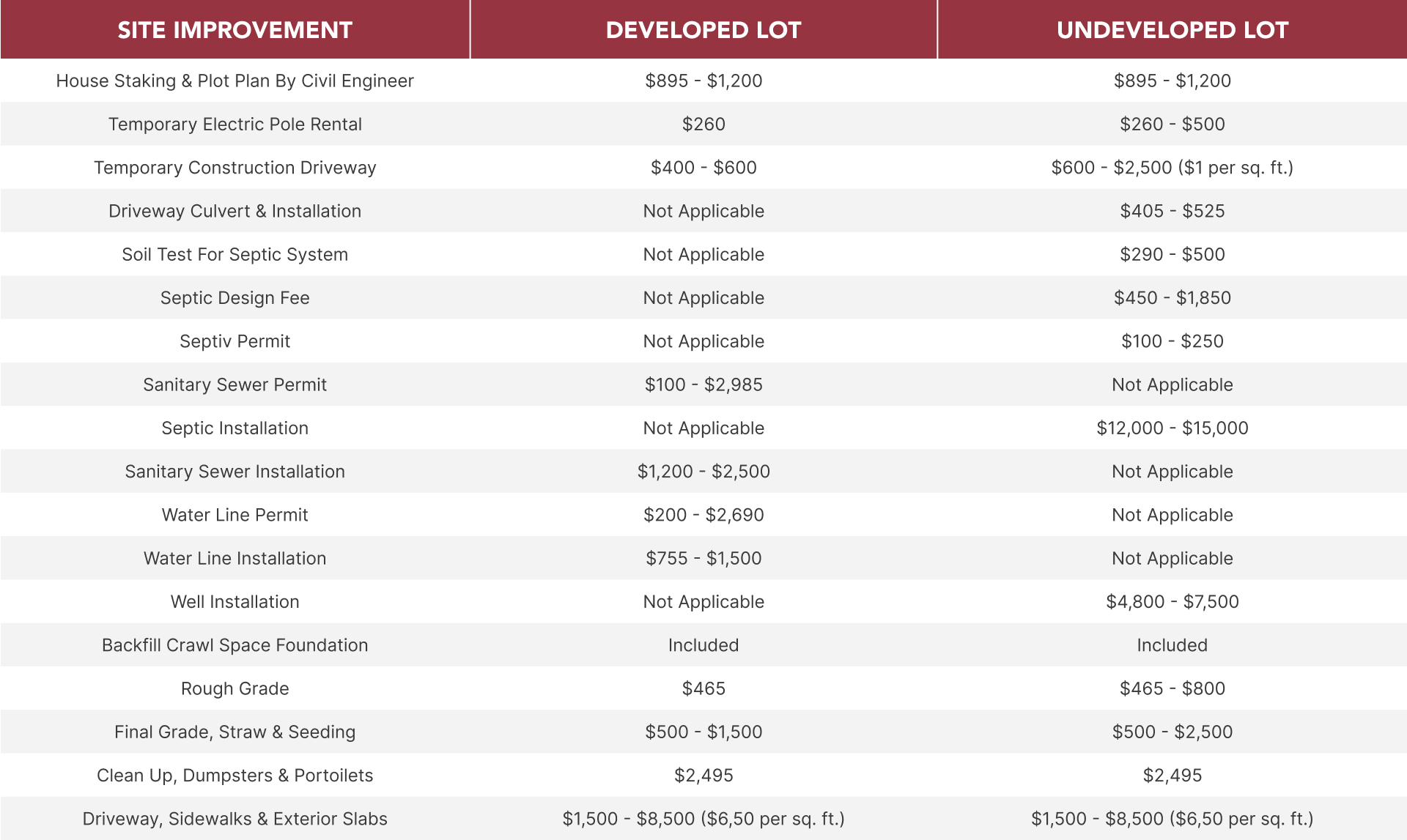 Site Cost - Hallmark Homes