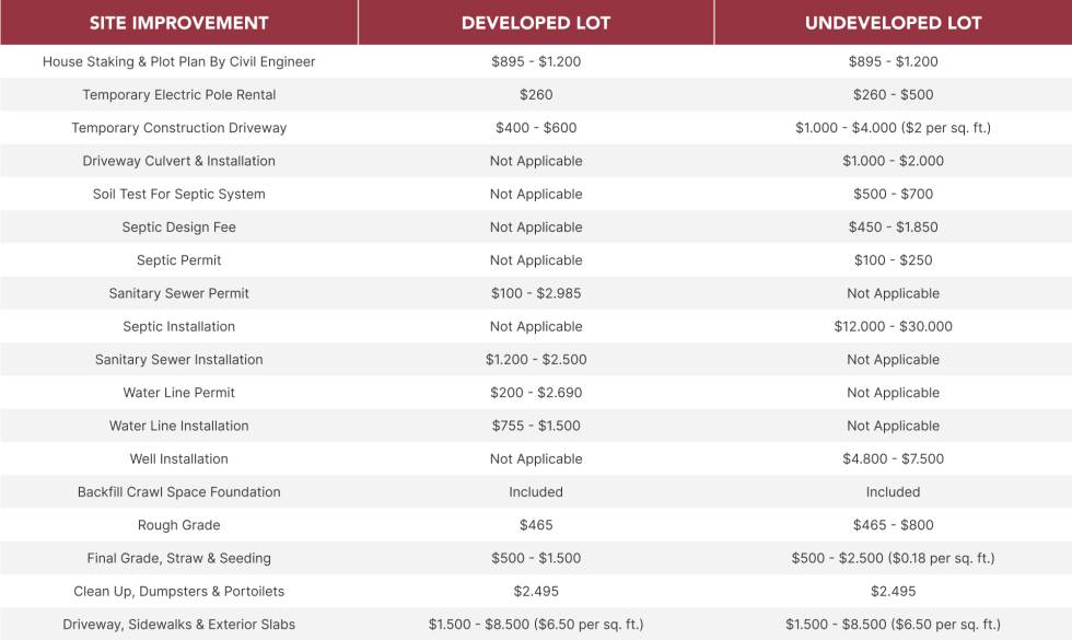 Site Cost - Hallmark Homes